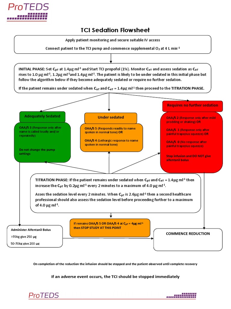 PDF TCI | PDF | Intravenous Therapy | Medical Treatments