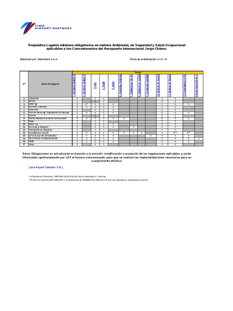 Matrices EIA | PDF | Residuos | Gestión de residuos