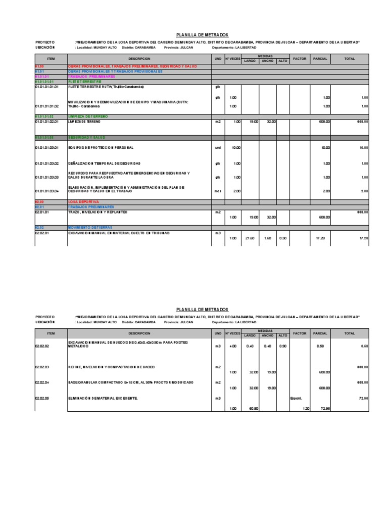 Planilla de Metrados | PDF | Ingeniería de Edificación | Ingeniero civil