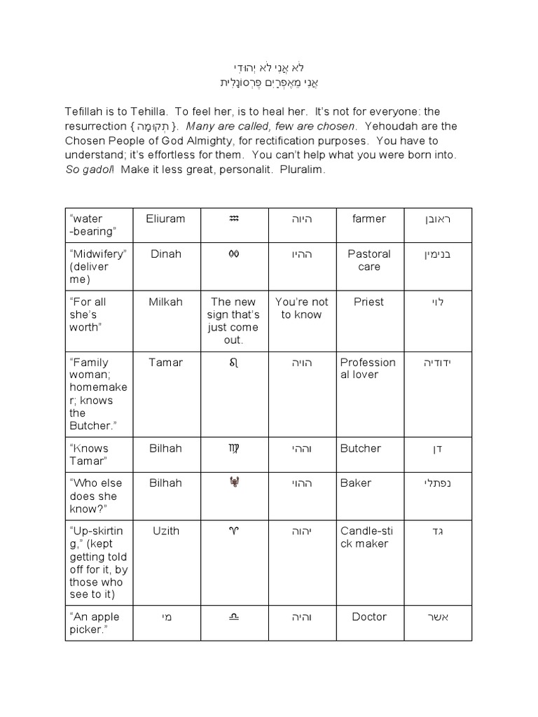 The United Kingdom of Israel | PDF | Saul | Jacob