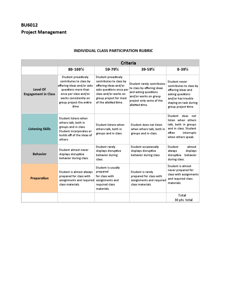 Project Management Individual Class Participation Rubric | PDF | Rubric ...