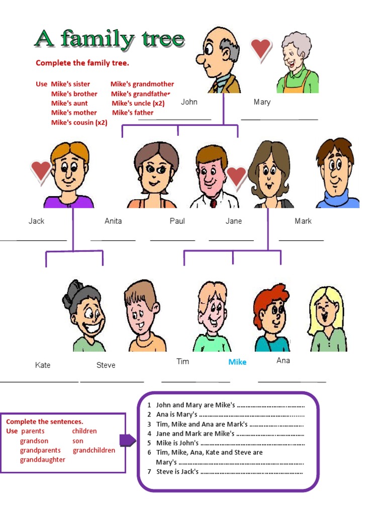 Reconstructing Mike's Family Tree: Filling in the Missing Relationships ...