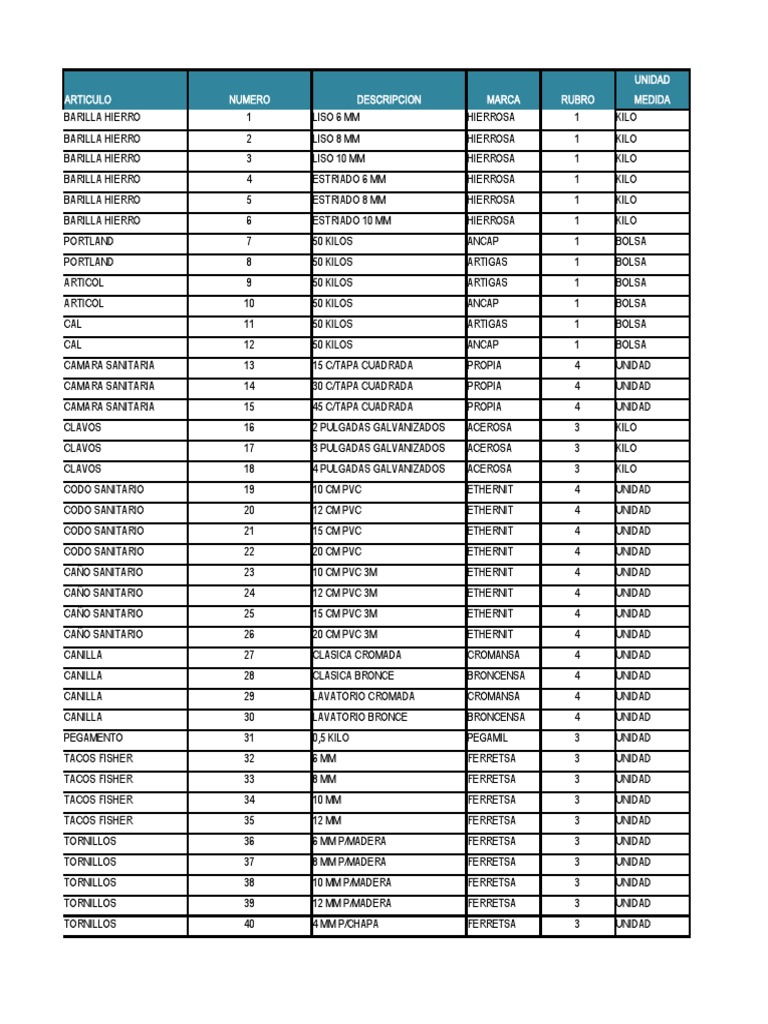 Sesion16 Administración | PDF | Longitud | Unidades de medida