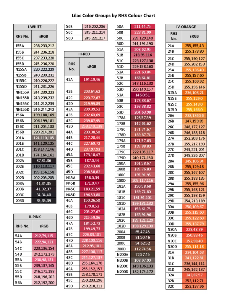 Lilac Color Groups by RHS Columns PDF | PDF