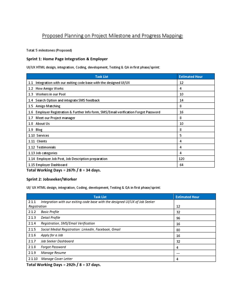Amigo Dev Milestone V1 | Download Free PDF | Cyberspace | Software Engineering
