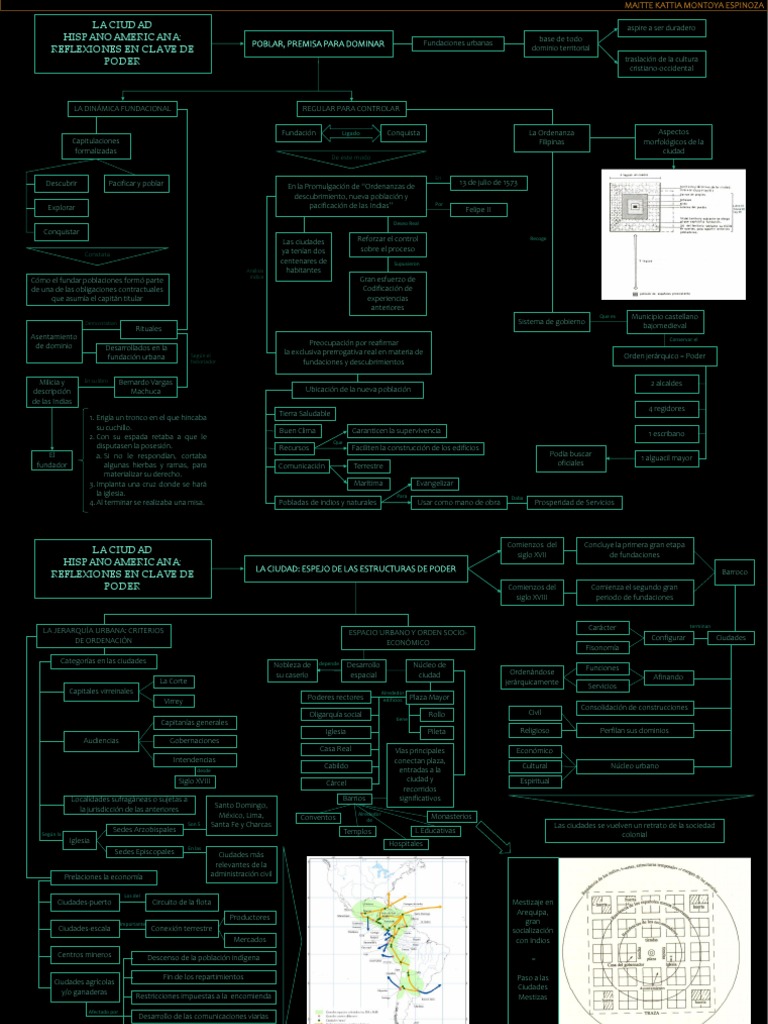 Esquemas - La Ciudad Hispanoamericana | PDF