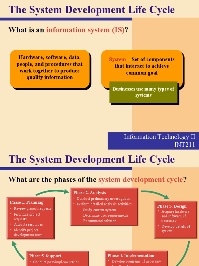 SDLC Overview | PDF | Product Lifecycle | Prototype