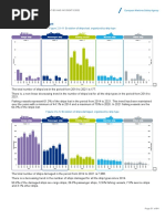 Social Media Use Scale (SMUS) | PDF | Career & Growth | Social Science