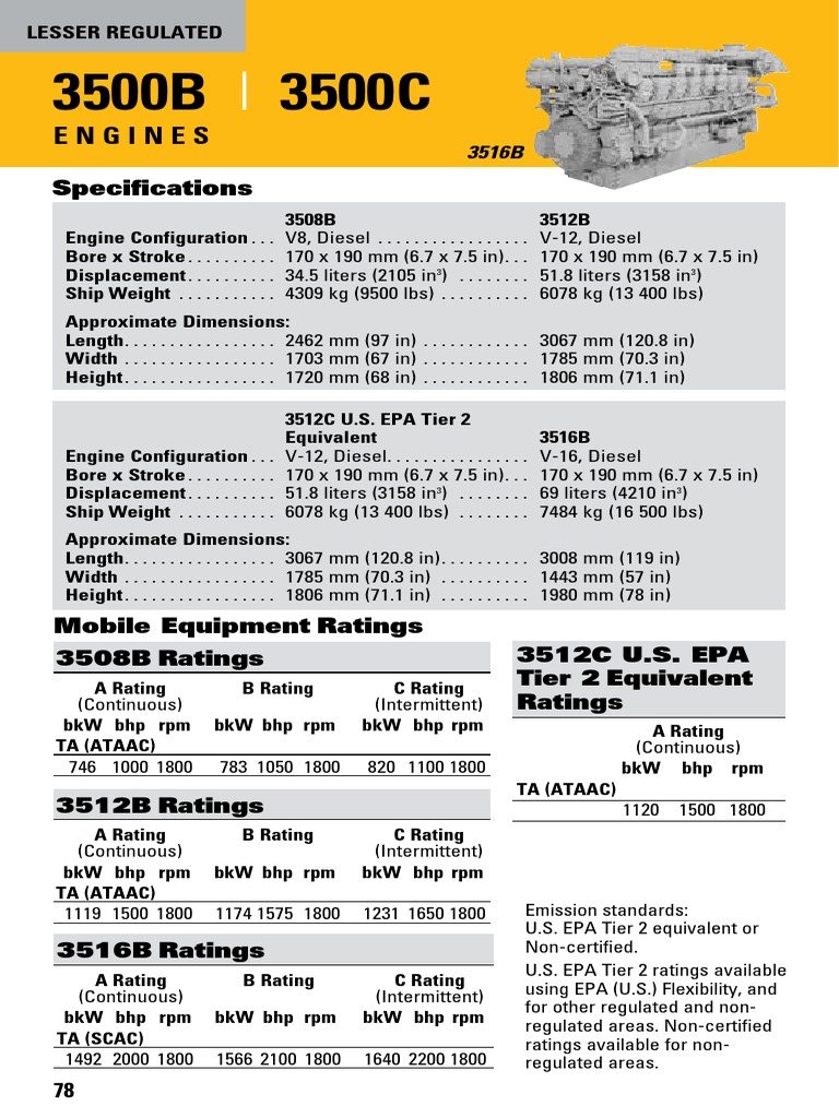 Engines: Specifications | PDF | Horsepower | Diesel Engine