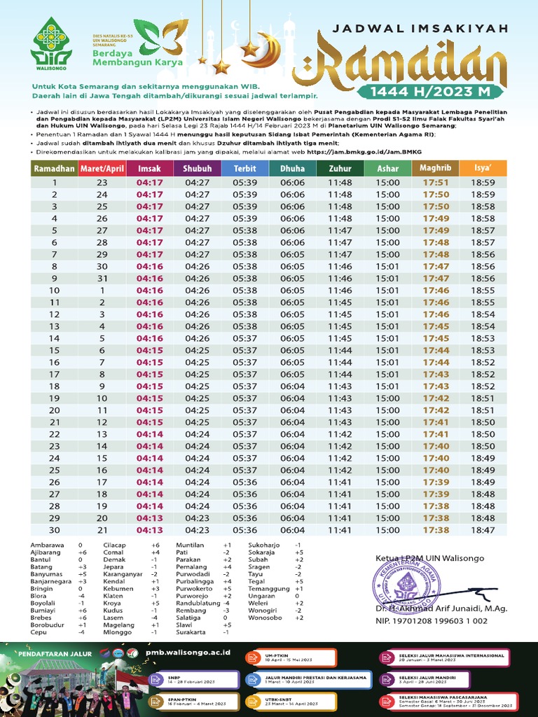Jadwal Imsakiyah Ramadhan 2023-Uin Walisongo Semarang | PDF