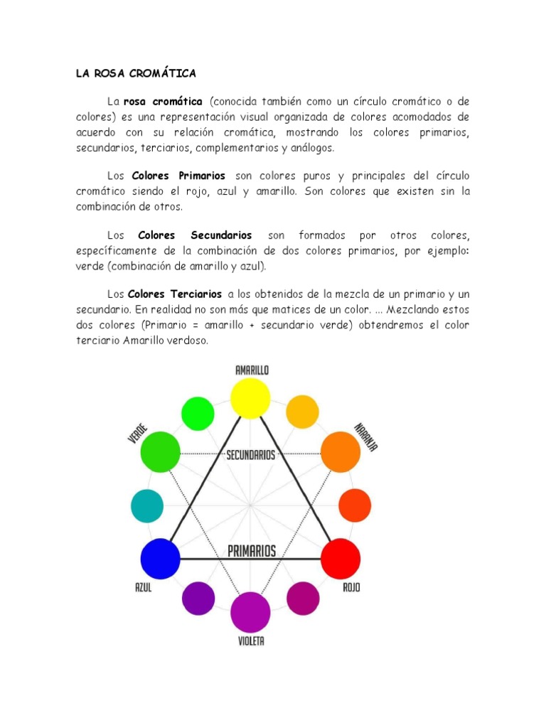 La representación visual de las relaciones cromáticas: La rosa ...