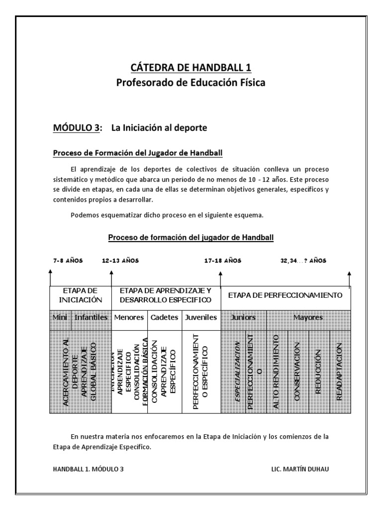MODULO 3. Catedra de Handball 1. Iniciacion Al Deporte 1 | PDF | Aprendizaje | Defensor ...