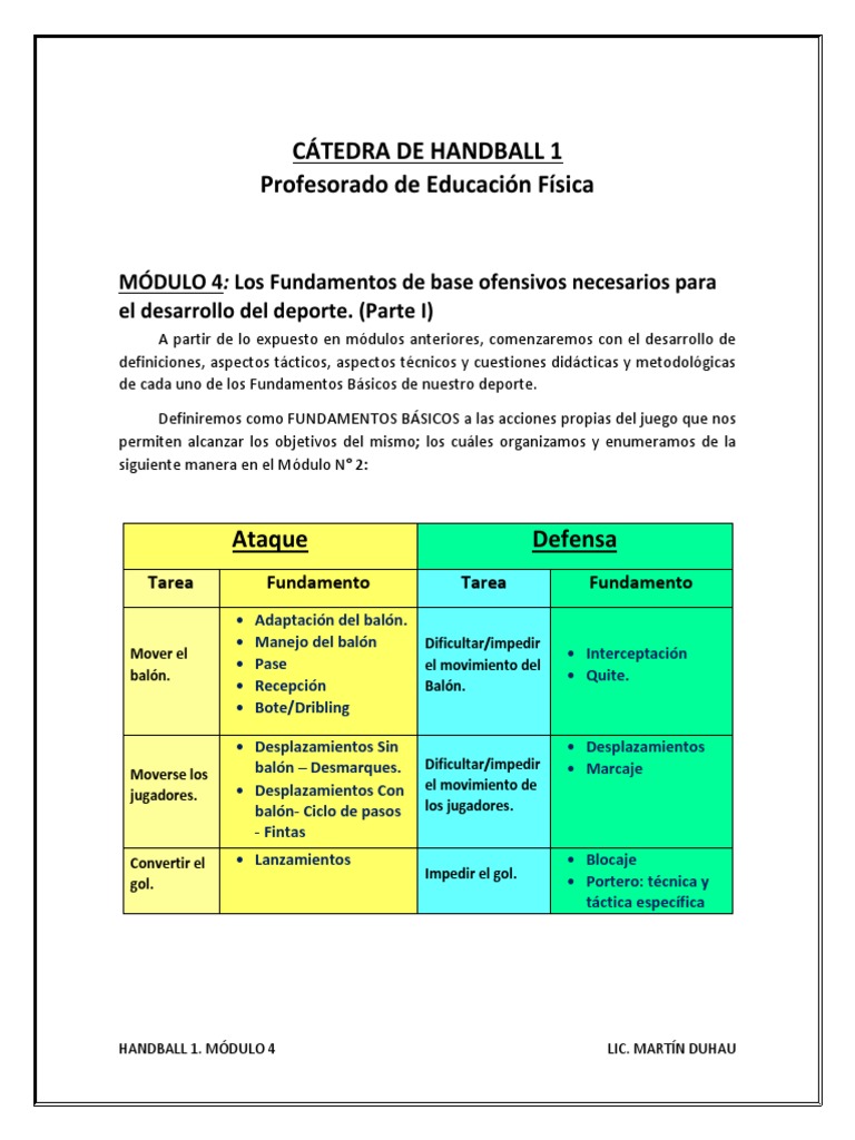 MODULO 4. Catedra de Handball 1. Los Fundamentos de Base Ofensivos Necesarios para El Desarrollo ...