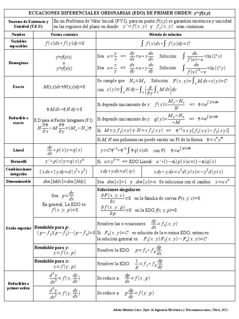 Formulas EDO | PDF | Ecuaciones | Objetos matemáticos