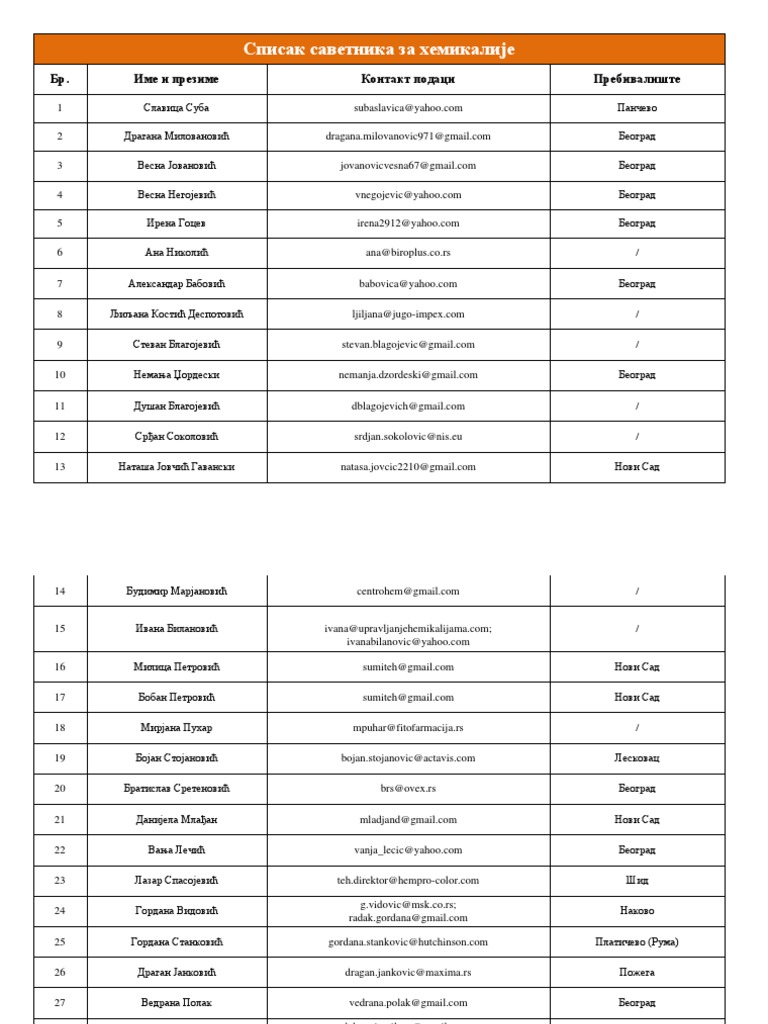 Spisak Savetnika Za Hemikalije | PDF