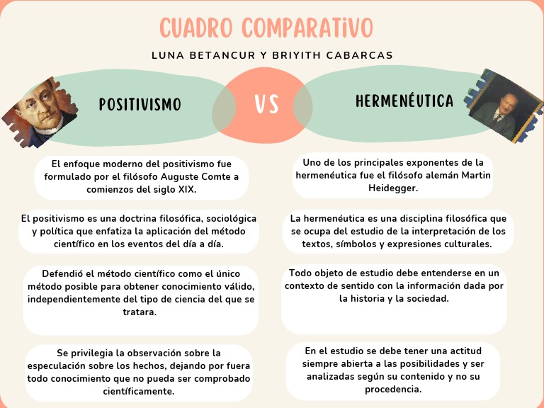 Positivismo Vs Hermenéutica | PDF