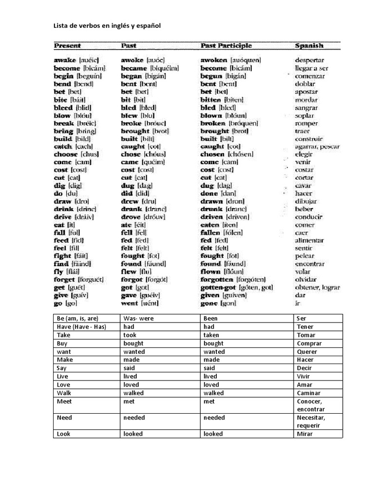 Lista de Verbos en Inglés y Esp | PDF