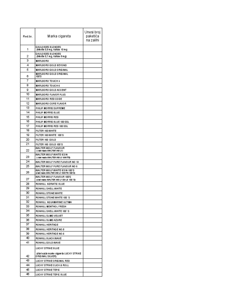 Inventory of Cigarette Brands and Quantities with Trošarine Tax ...