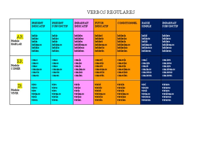 Conjugación de Verbos Regulares en Español | PDF