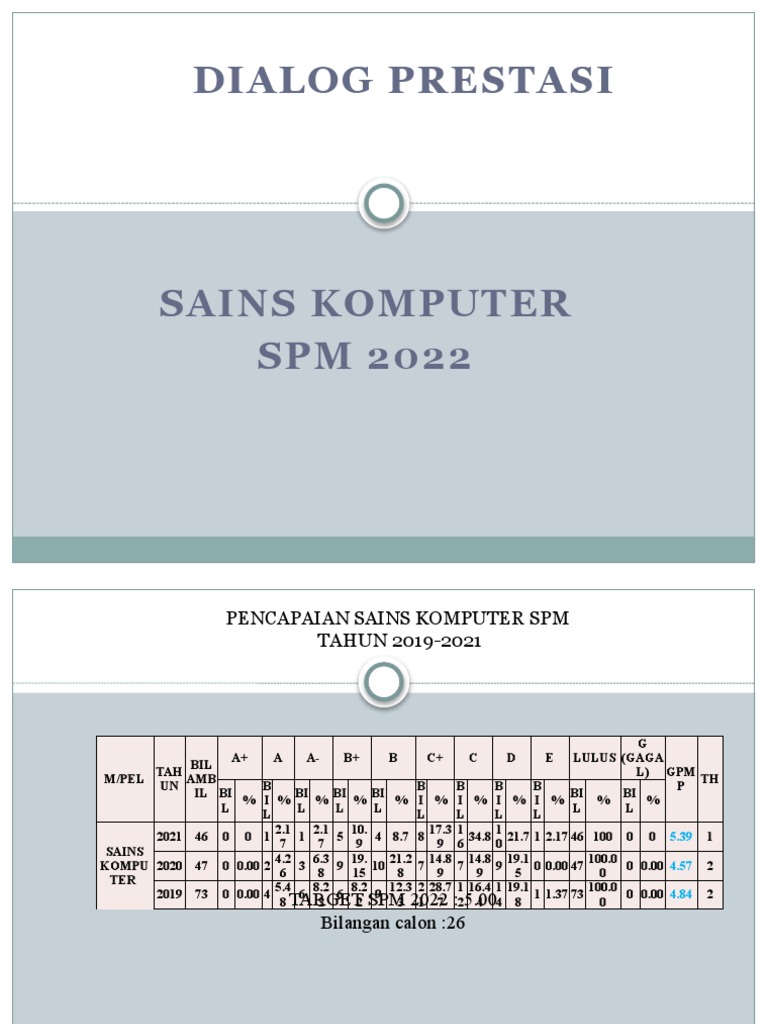 DIALOG PRESTASI SPM 2022.pptx | PDF