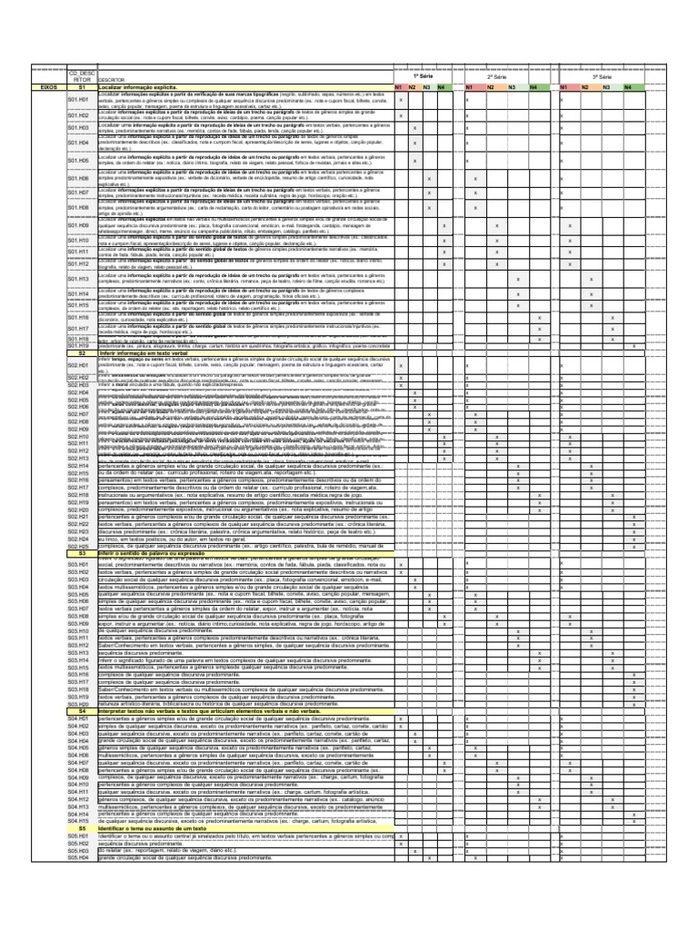 Matriz Unificada Formativa - 2020 - LP Ok | PDF | Escrita