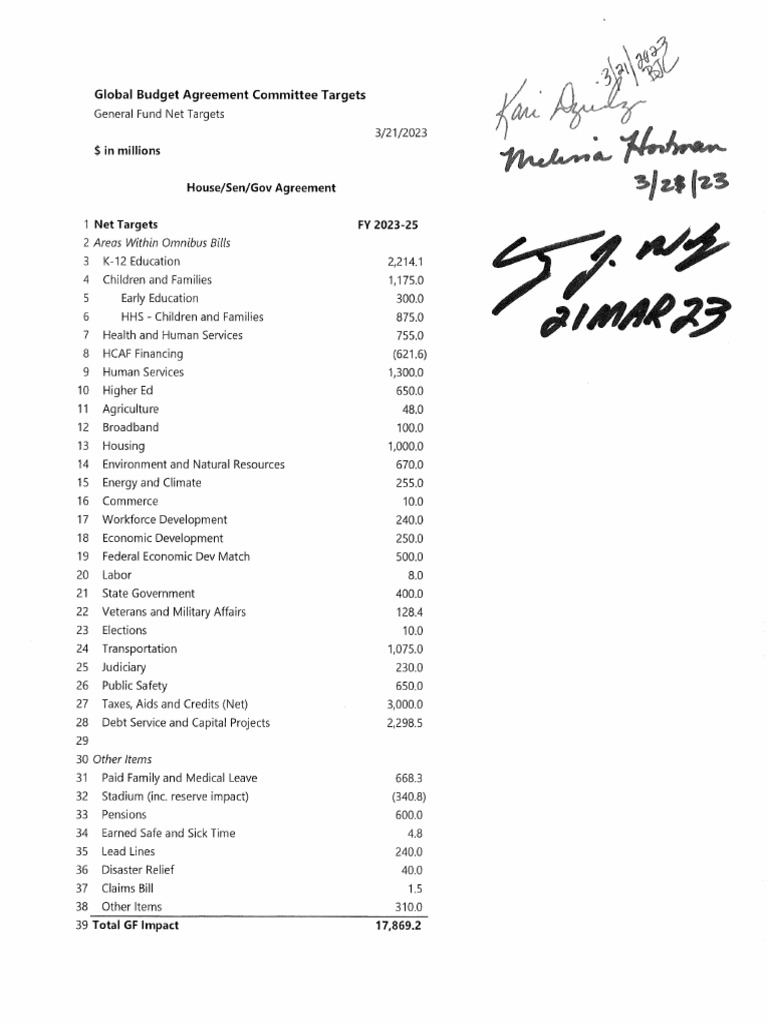 Joint Target Agreement | PDF