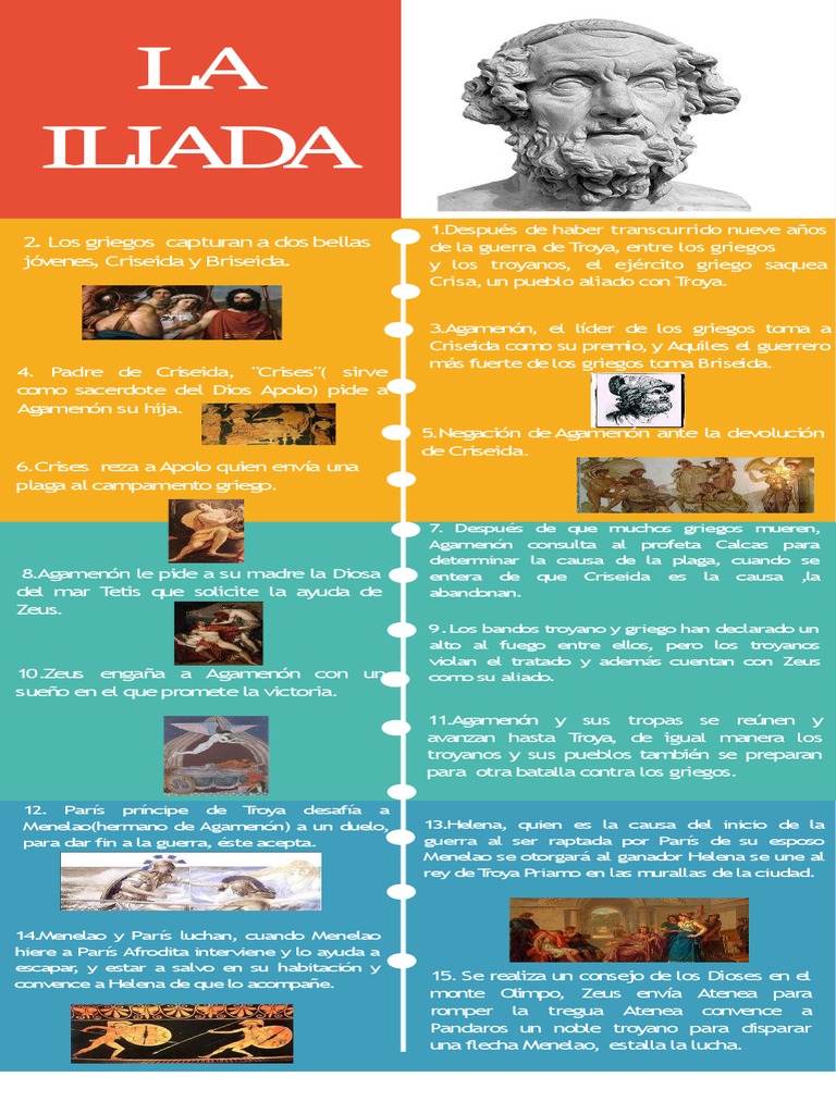 Infografia La Iliada | PDF | Héctor | Aquiles