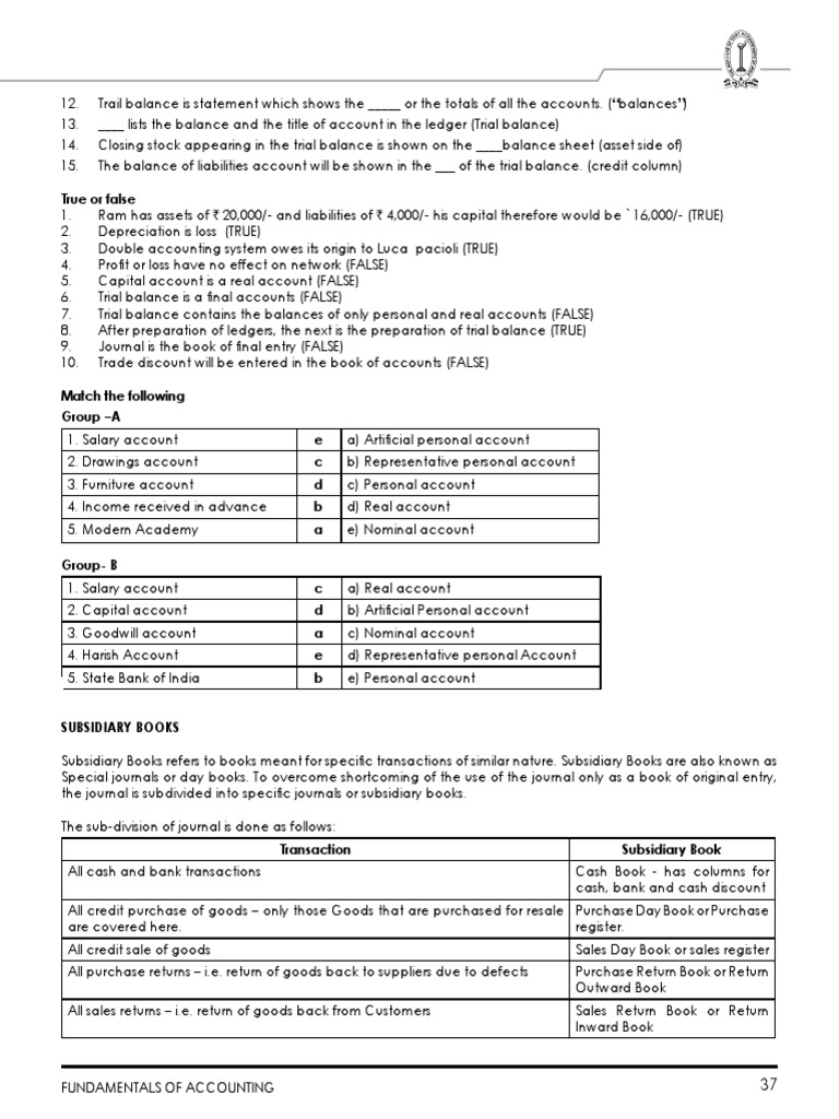 Accountancy - SUBSIDIARY BOOKS | PDF | Debits And Credits | Accounting