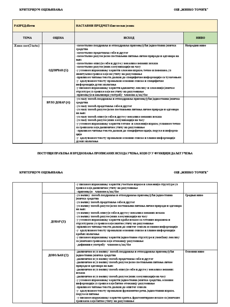 Kriterijumi 5 Razred | PDF