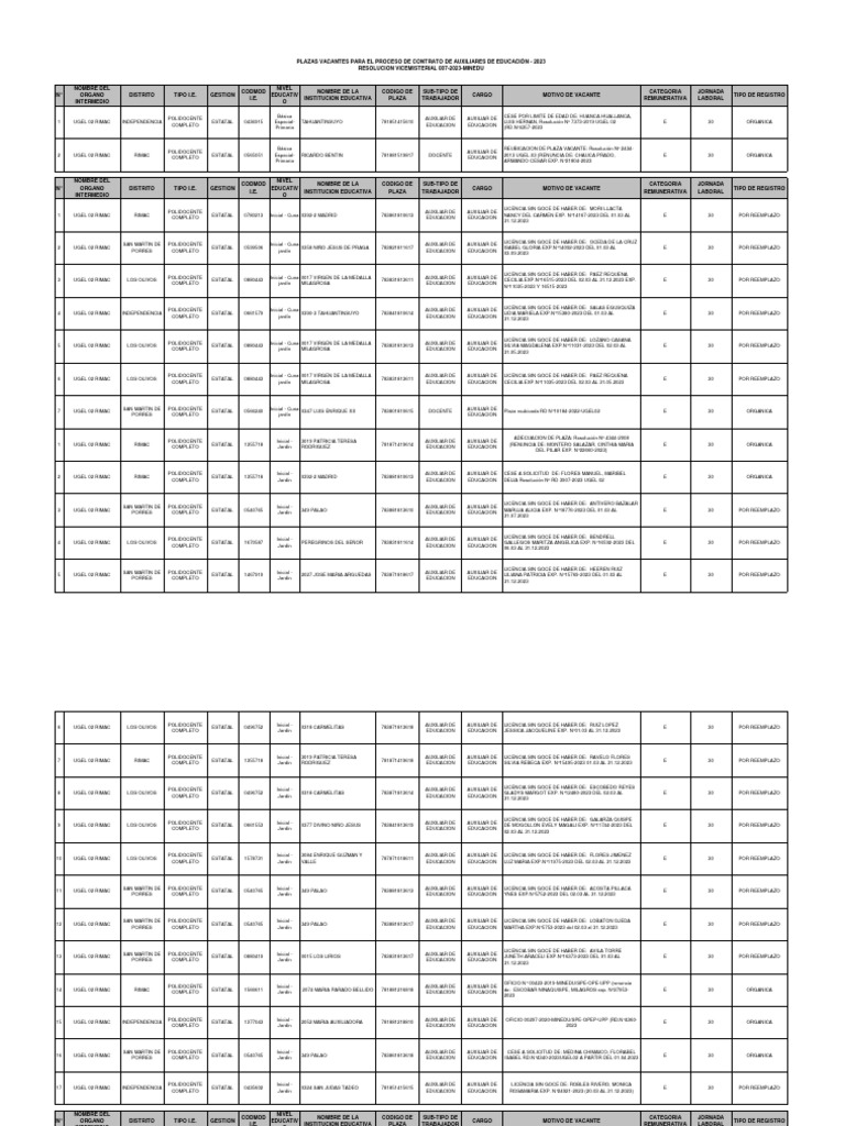 Plazas Convocatoria Ndeg 003-2023 Auxiliares | PDF