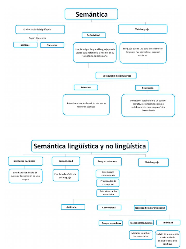 Mapas Conceptuales Semántica | PDF
