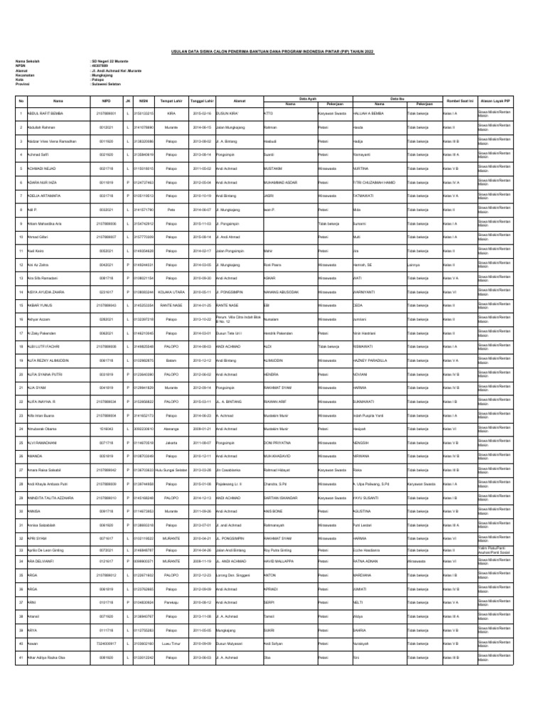 DAFTAR USULAN PIP TAHUN 2022 FIX.xlsx | PDF