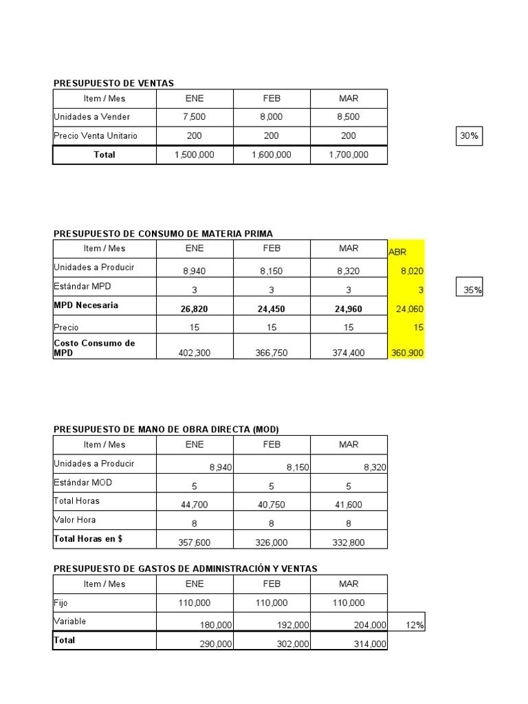 Ejercicios de Presupuestos | PDF | Presupuesto | Margen bruto