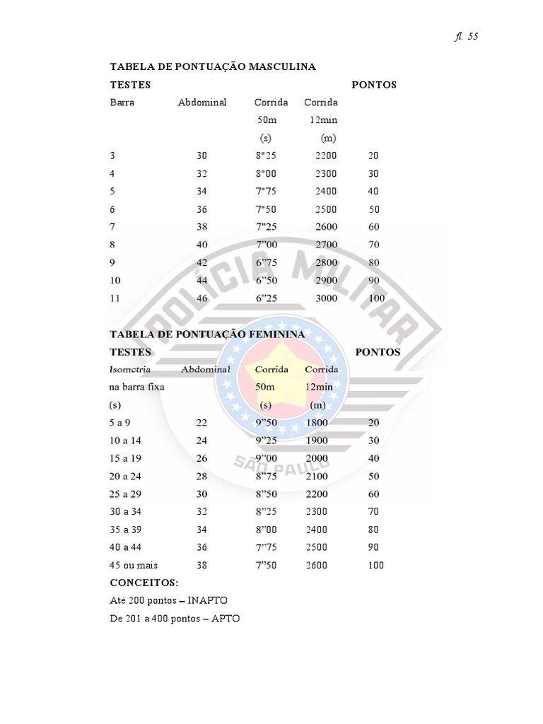 Tabela Taf PMSP 2022 | PDF