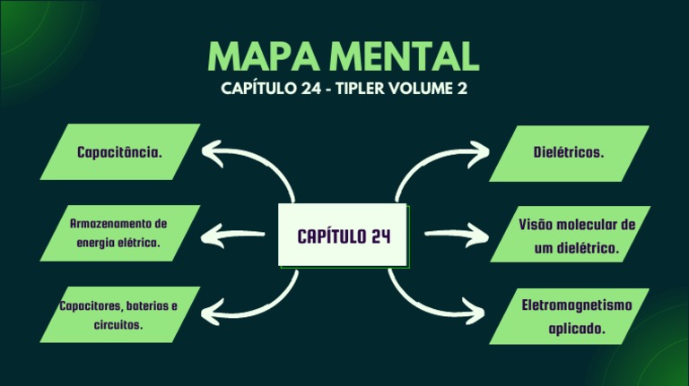 Mapa Mental Capítulo 24 Tipler PDF | PDF