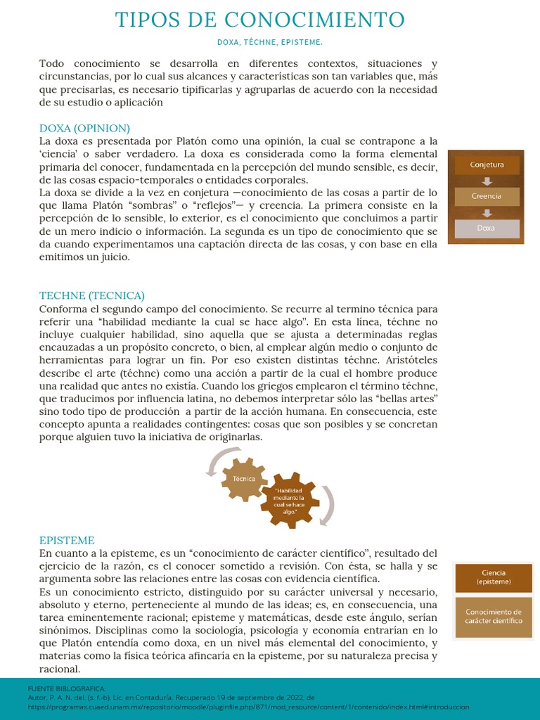 Tipos de Conocimiento | PDF | Conocimiento | Platón