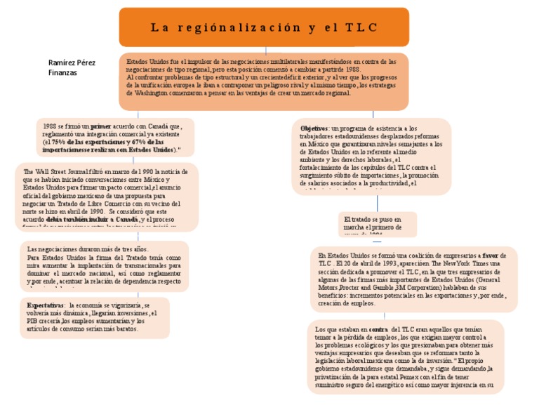 Mapa Conceptual Viviana Ramirez | PDF | Tratado de Libre Comercio Norteamericano | Los Estados ...