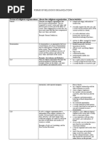 The Attempts of Regional Integration | PDF | Caribbean | Economies