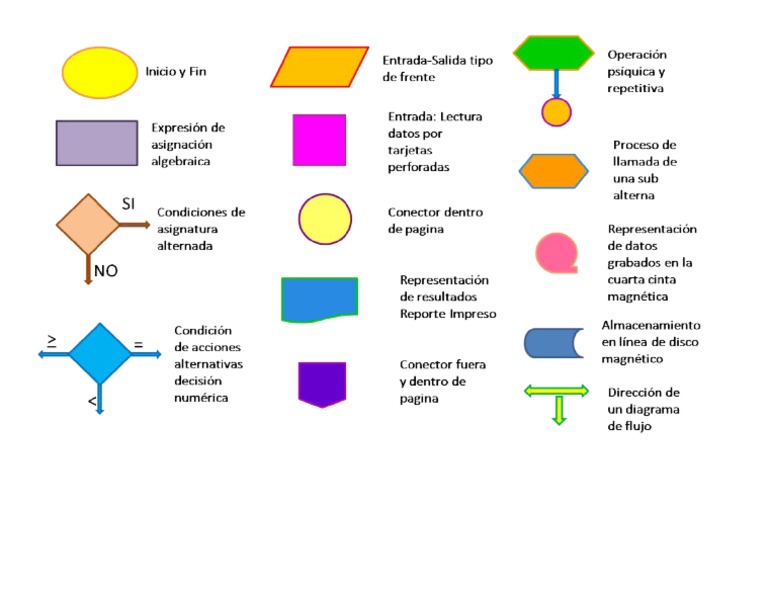 Diagrama de Flujo | PDF