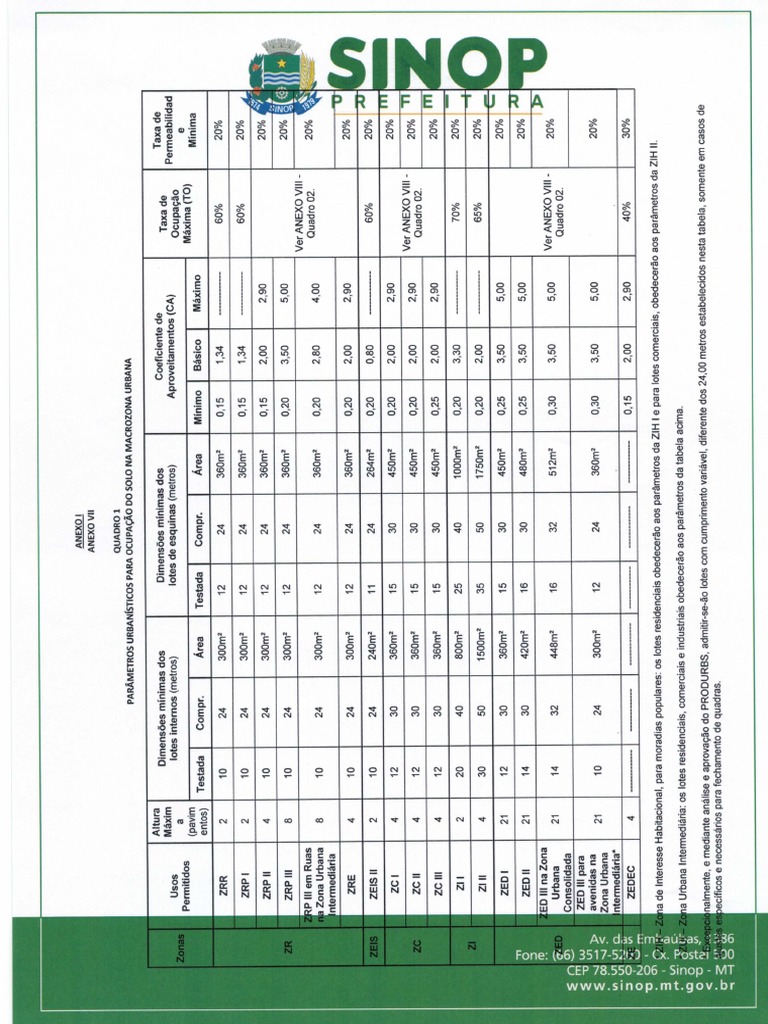 ALC-168-2018-Sinop, Mapa Zoneamento Da Cidade | PDF