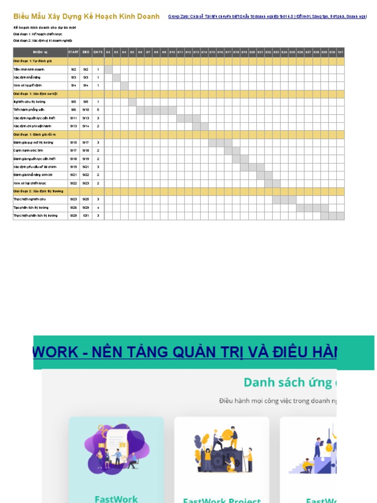 Biểu Mẫu Xây Dựng Kế Hoạch Kinh Doanh - Fastwork - VN | PDF