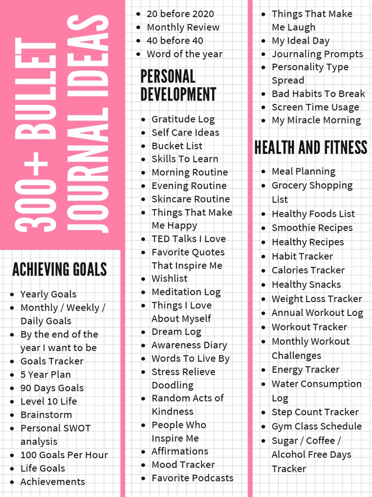 300 Bullet Journal Page Ideas | PDF | Dieting