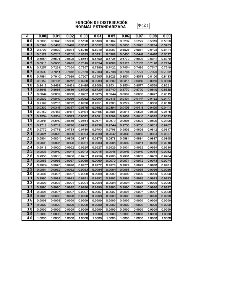 Tablas Estadísticas PDF | PDF