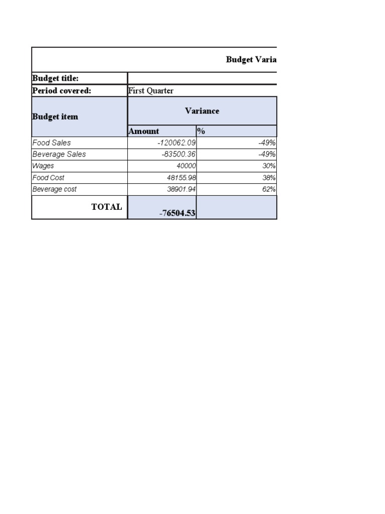 Part C - Task 2 - Budget Variance Analysis | PDF