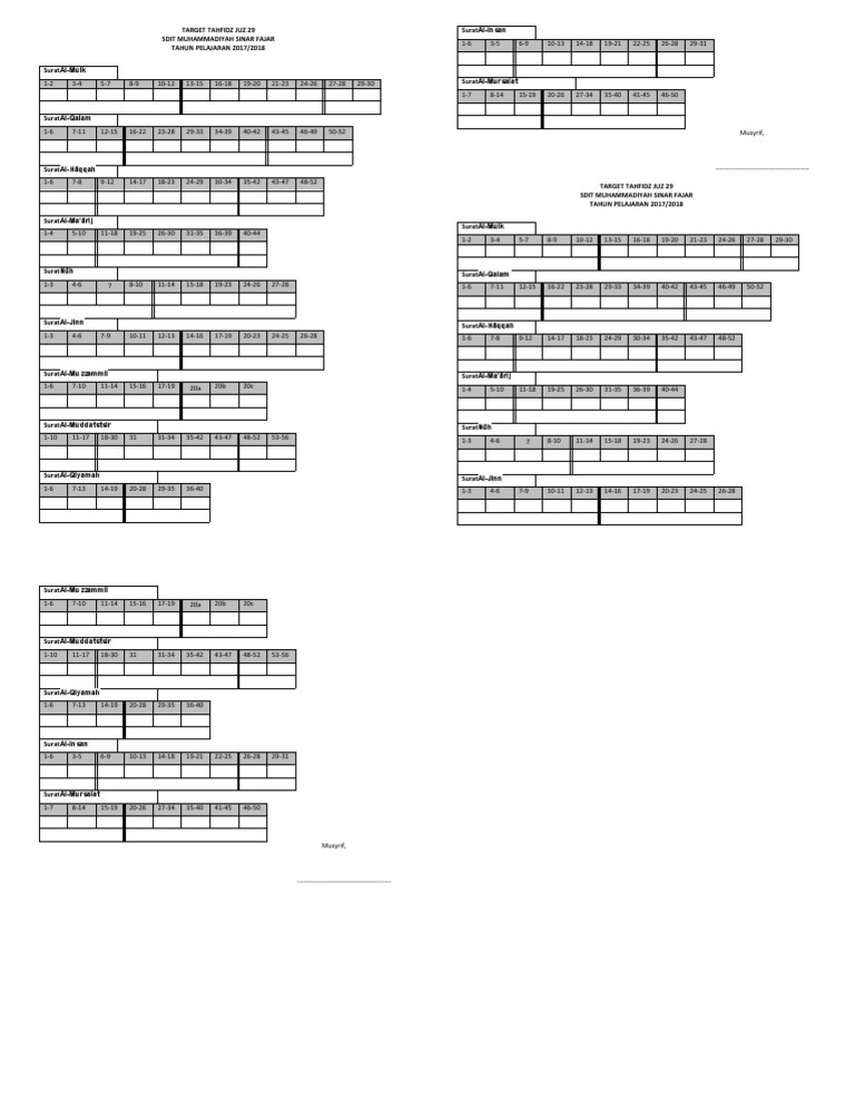 Juz 29 Memorization Plan SDIT 2017/2018 | PDF