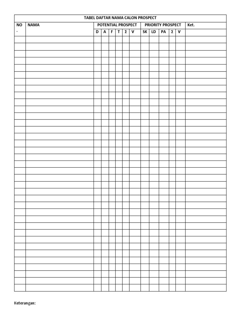 Tabel Daftar Nama Calon Prospek | PDF | Karier & Perkembangan | Seni ...