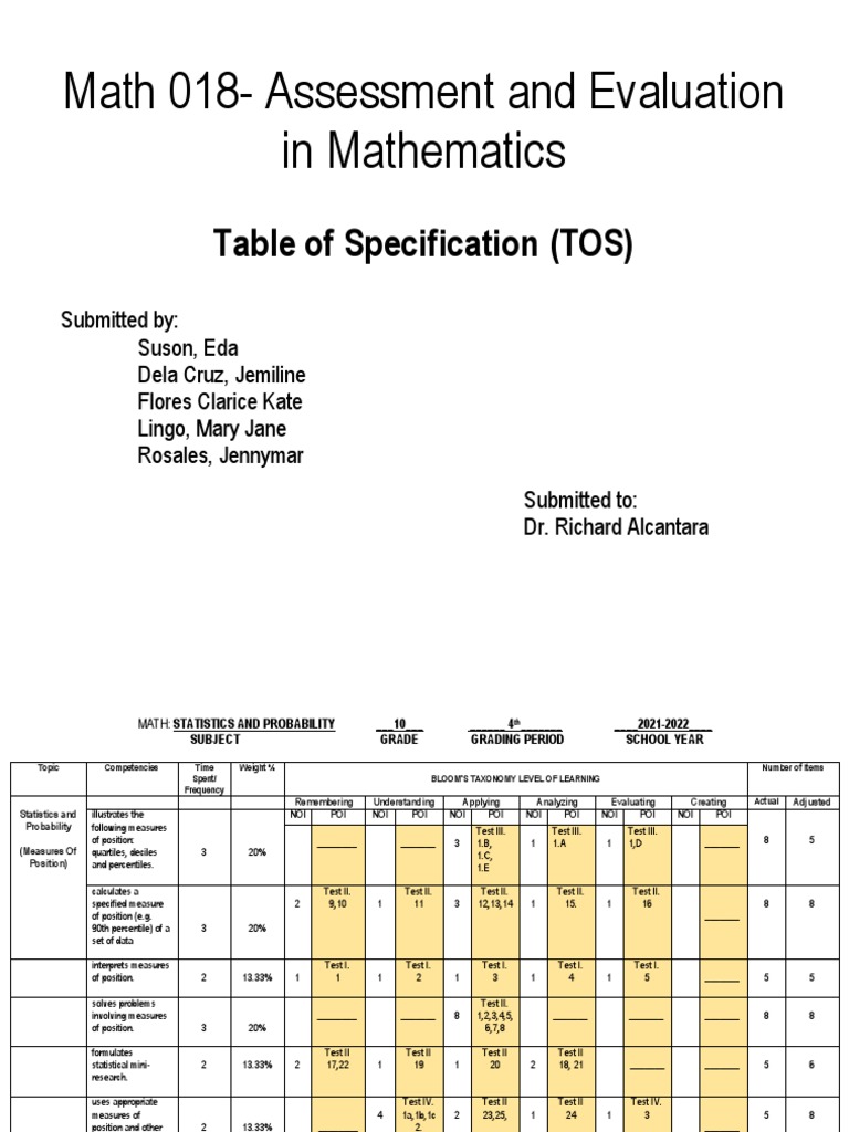 Table of Specification (TOS) | PDF | Statistics | Percentile
