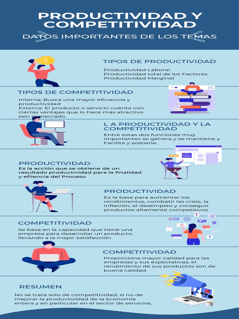 Competitividad y Productividad | PDF | Negocios