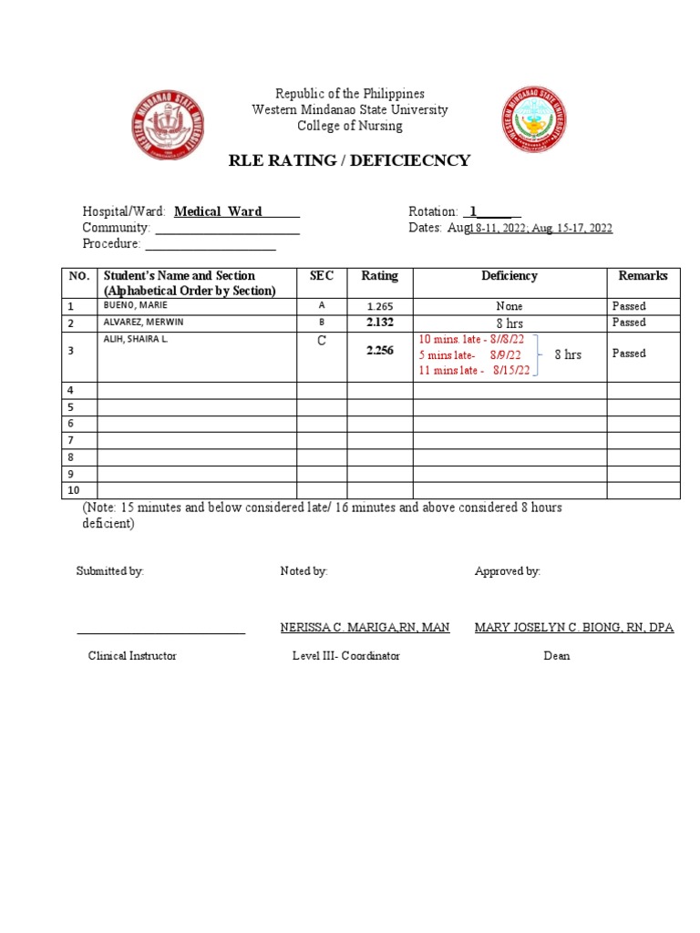 RLE Ratings Template | PDF