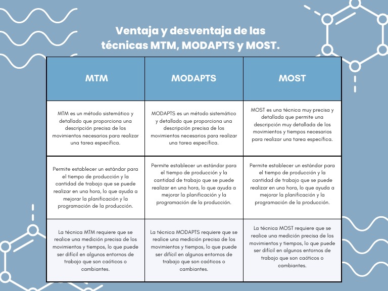 Blue Illustration Simple Comparison T-Chart | PDF | Informática
